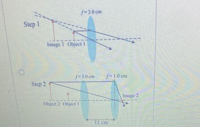 Solved You place a candle 6.0 cm in front of a convex lens | Chegg.com