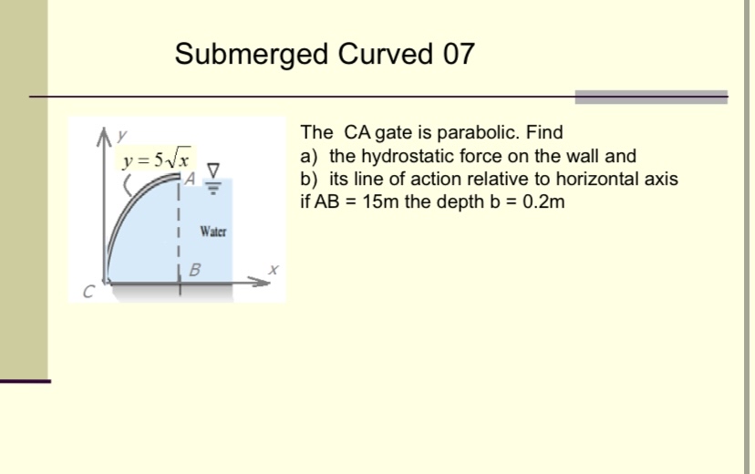 Solved Submerged Curved 07The CA gate is parabolic. Finda) | Chegg.com