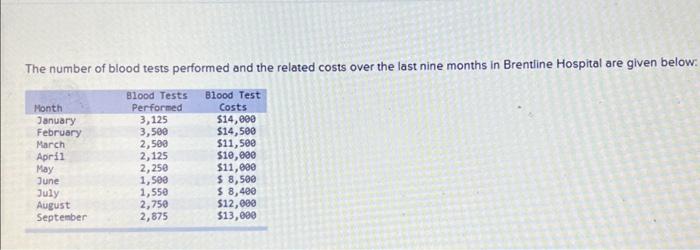 Solved The number of blood tests performed and the related | Chegg.com