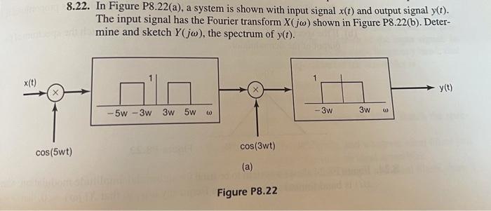Solved 22. In Figure P8.22(a), a system is shown with input | Chegg.com