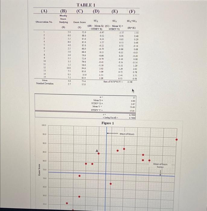 Solved TABLE 1 Figure 1Using Set up 1, once you have | Chegg.com