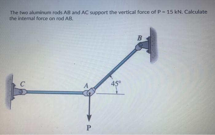 Solved The two aluminum rods AB and AC support the vertical | Chegg.com