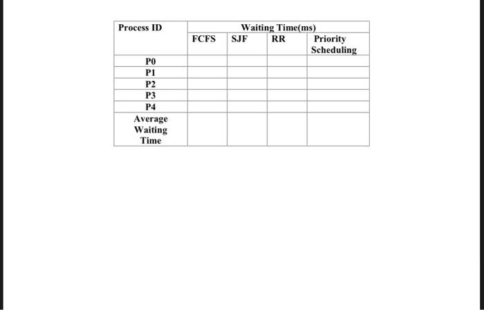 Solved \begin{tabular}{|c|l|l|l|l|} \hline \multirow{2}{*}{ | Chegg.com