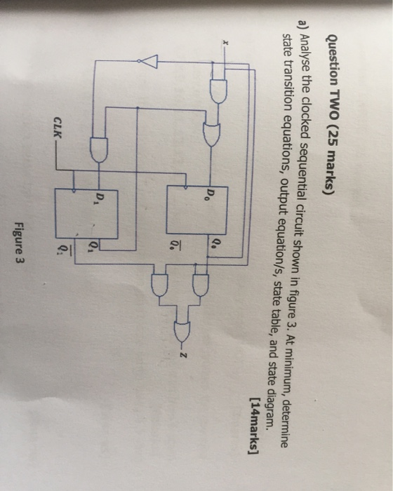Solved Question TWO (25 marks) a) Analyse the clocked | Chegg.com