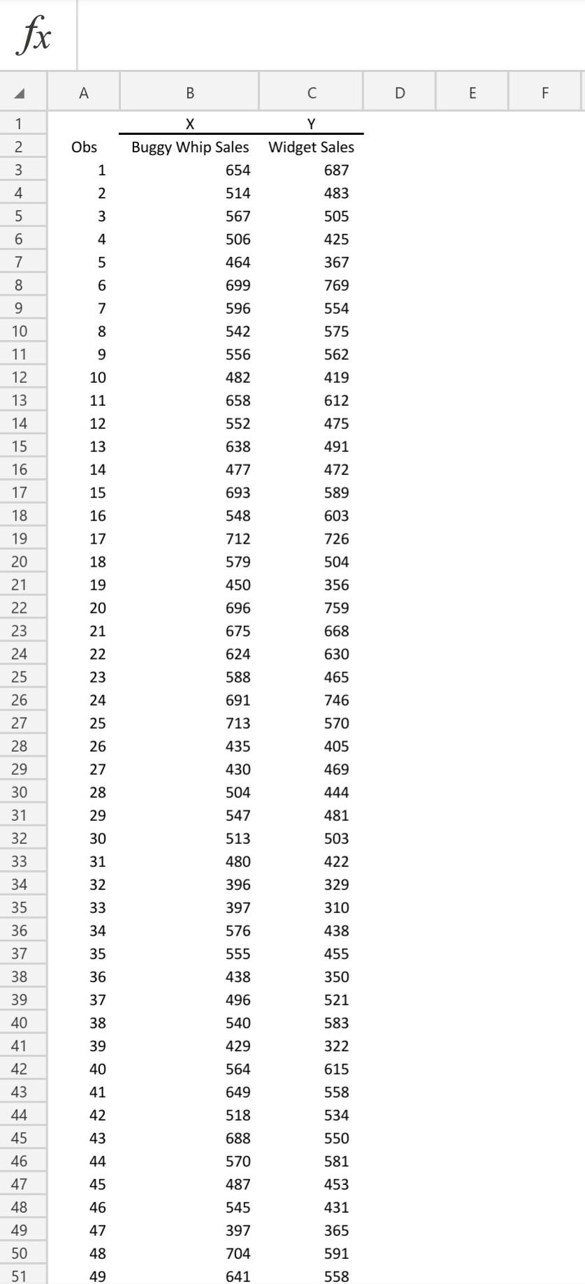 Solved Use Excel and the attached data set to run a | Chegg.com