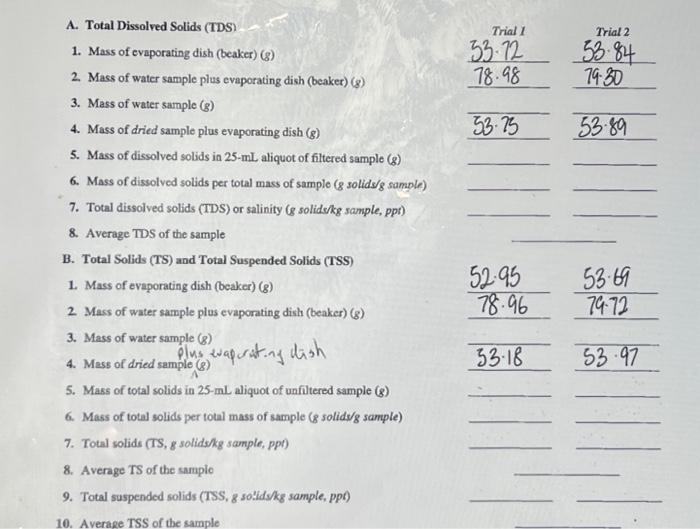 Solved A. Total Dissolved Solids (TDS) 1. Mass of | Chegg.com