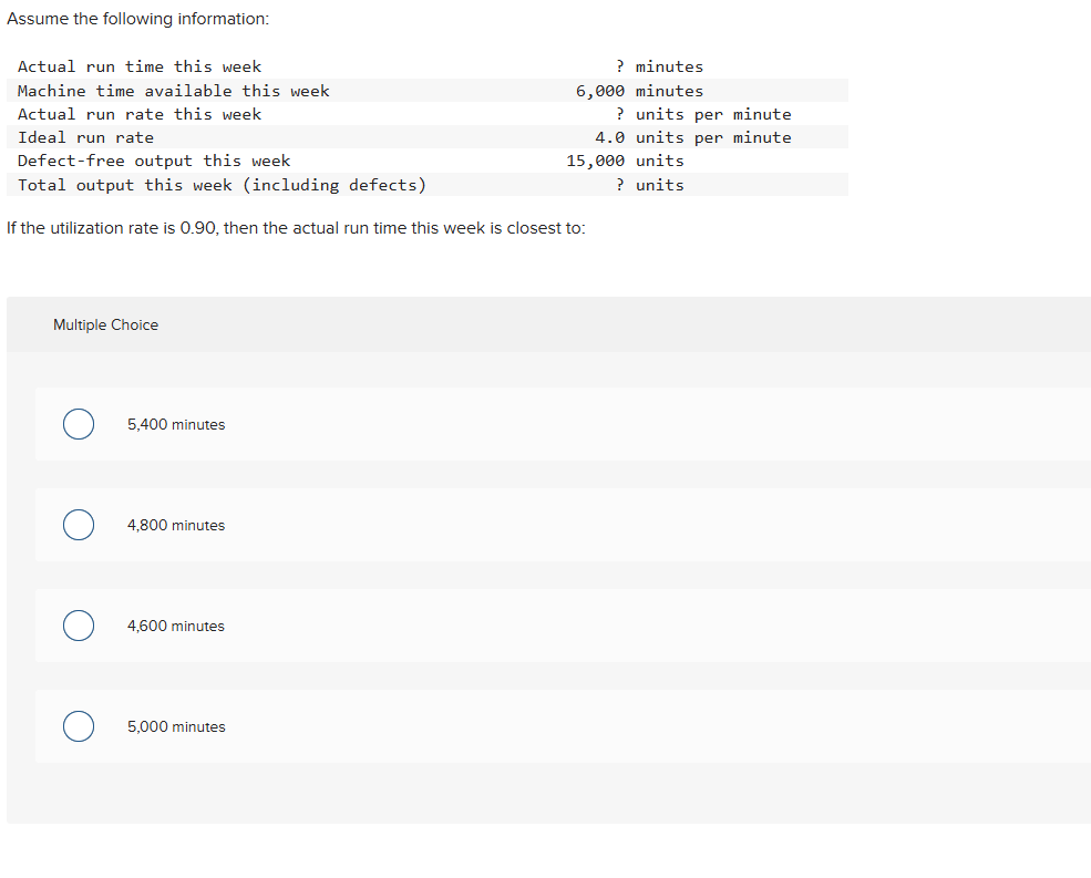 Solved Assume the following information: If the utilization | Chegg.com
