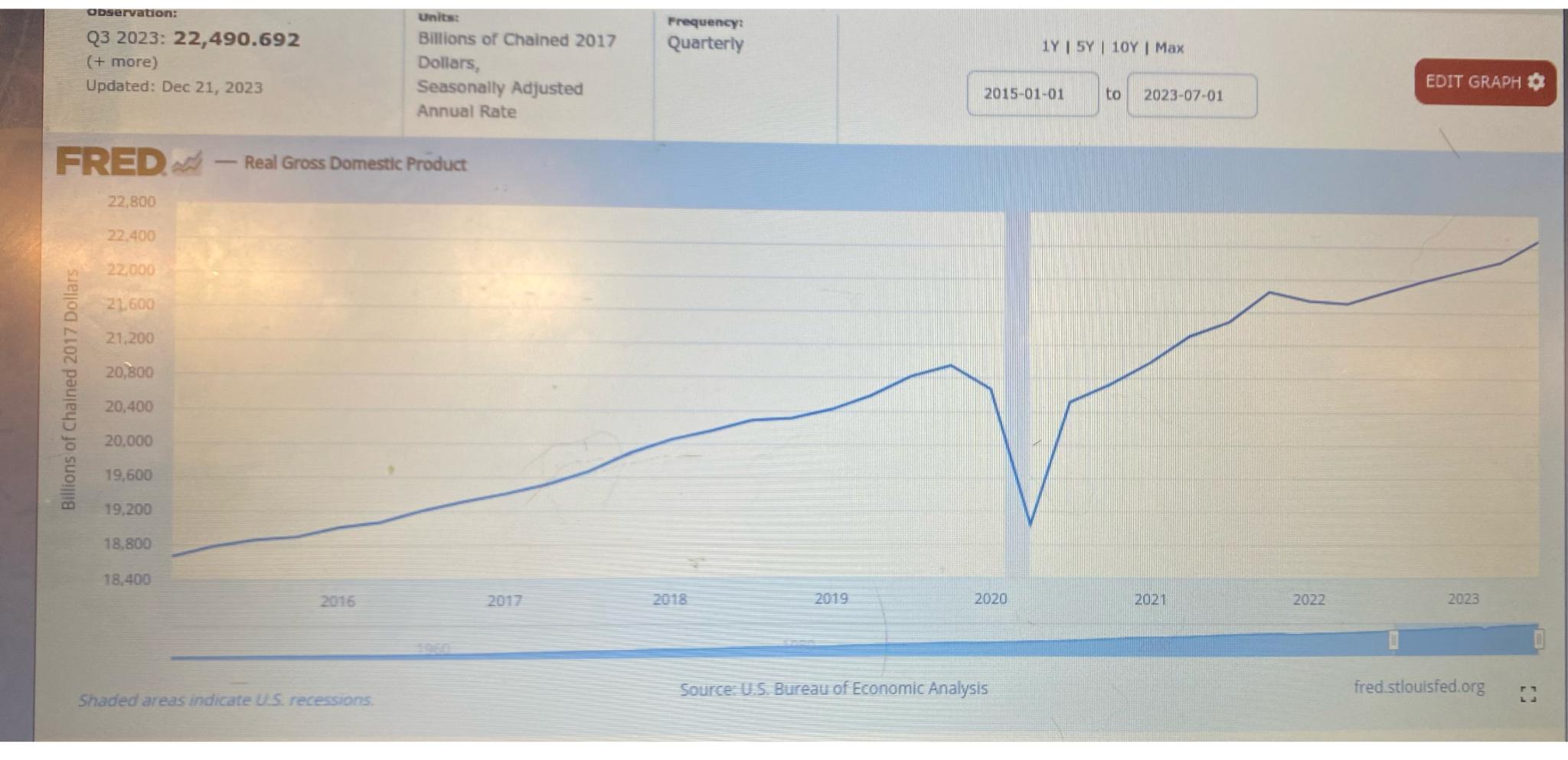 Solved Identify any periods of decrease in real or nominal | Chegg.com