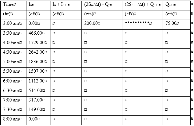 Solved a. ﻿Considering a simplified, straight-line 4:1 | Chegg.com