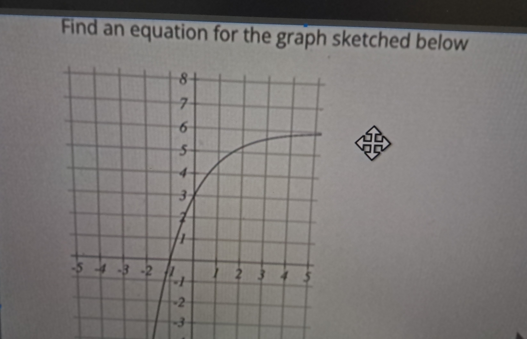 Solved Find an equation for the graph sketched below | Chegg.com