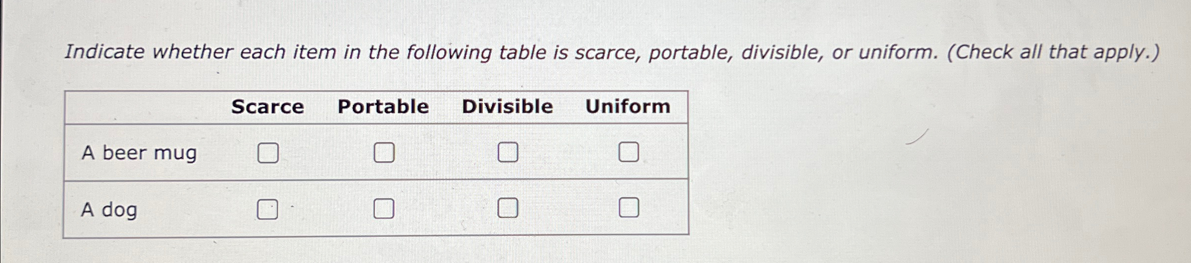 Solved Indicate whether each item in the following table is | Chegg.com