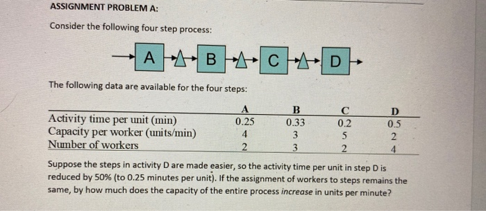 Solved ASSIGNMENT PROBLEM A: Consider the following four | Chegg.com