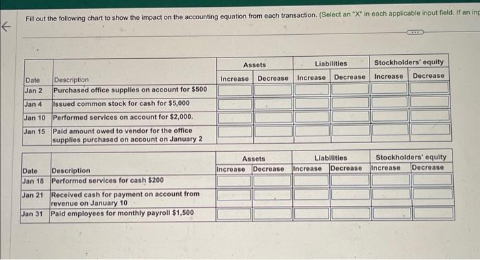 Solved Fill out the following chart to show the impact on | Chegg.com