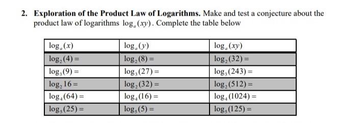 Solved 2. Exploration of the Product Law of Logarithms. Make | Chegg.com