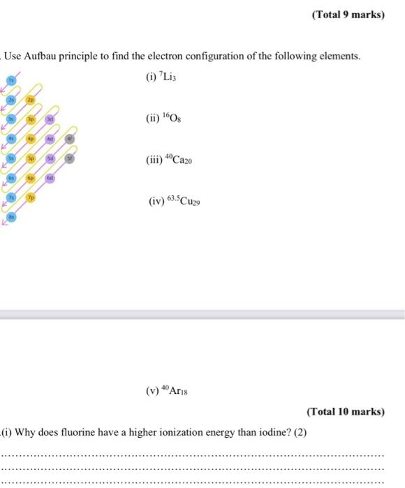 Solved Use Aufbau principle to find the electron | Chegg.com