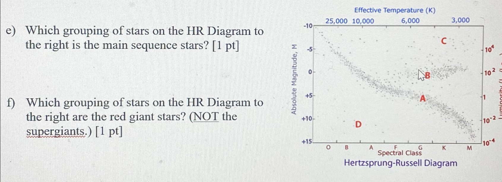 Solved e) ﻿Which grouping of stars on the HR Diagram to the | Chegg.com