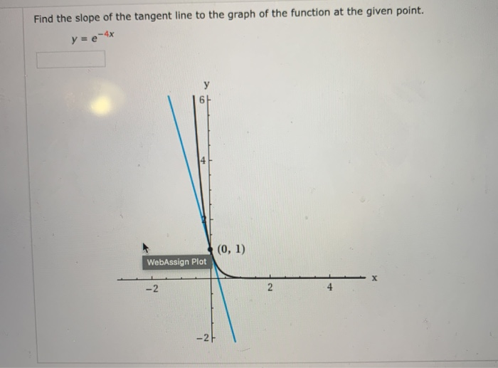 Solved Find the slope of the tangent line to the graph of | Chegg.com