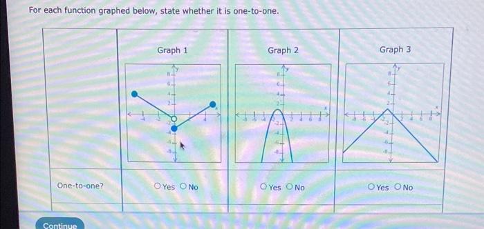 Solved For each funtion graphed below state whether it i s | Chegg.com