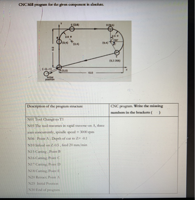 CNC Mill program for the given component in absolute. | Chegg.com