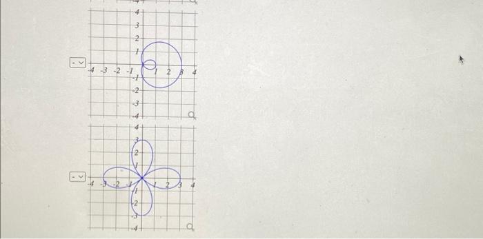 Solved Match each graph with its equation a. r=3sin(2θ) b. | Chegg.com