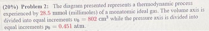 Solved (20\%) Problem 2: The diagram presented represents a | Chegg.com