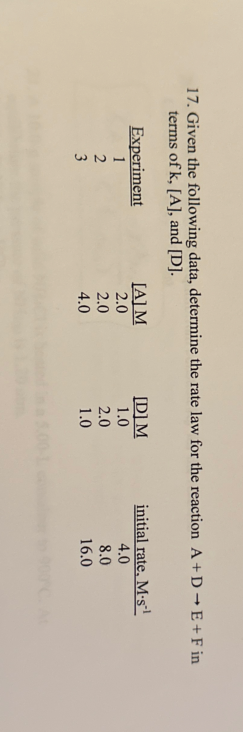 Solved Given the following data, determine the rate law for | Chegg.com
