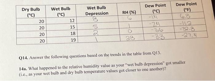 Q14. Answer the following questions based on the | Chegg.com