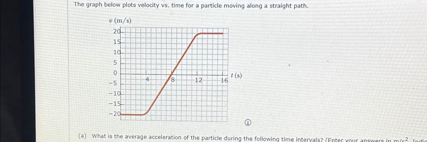 Solved The graph below plots velocity vs. ﻿time for a | Chegg.com