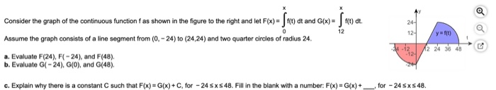 Solved Consider the graph of the continuous function f as | Chegg.com