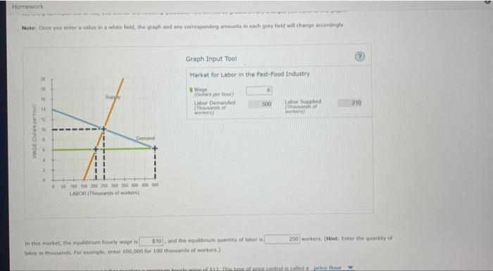 Solved Graph Input Tool Market for Labor in the Fastofood | Chegg.com
