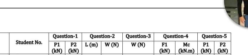 Solved This assignment consists from five (5) questions on | Chegg.com