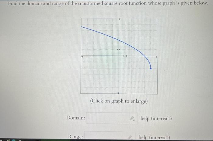 Solved Find the domain and range of the transformed square | Chegg.com