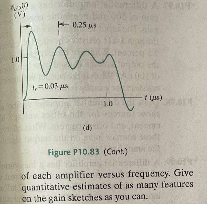 .83. The input signal and corresponding output | Chegg.com