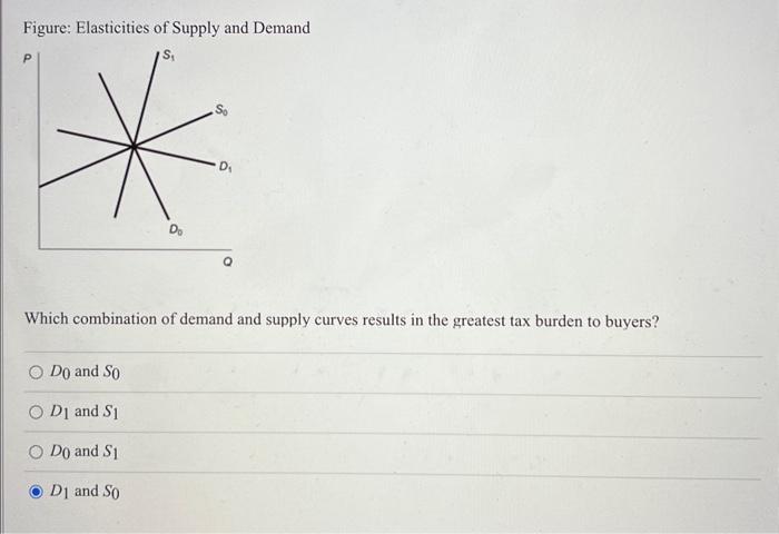 Solved Which combination of demand and supply curves results | Chegg.com