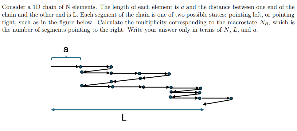 Solved Consider a 1D chain of N ﻿elements. The length of | Chegg.com