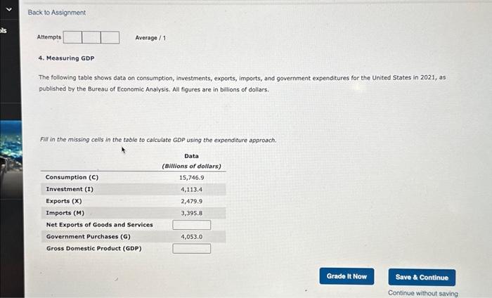 Solved The following table shows data on consumption, | Chegg.com