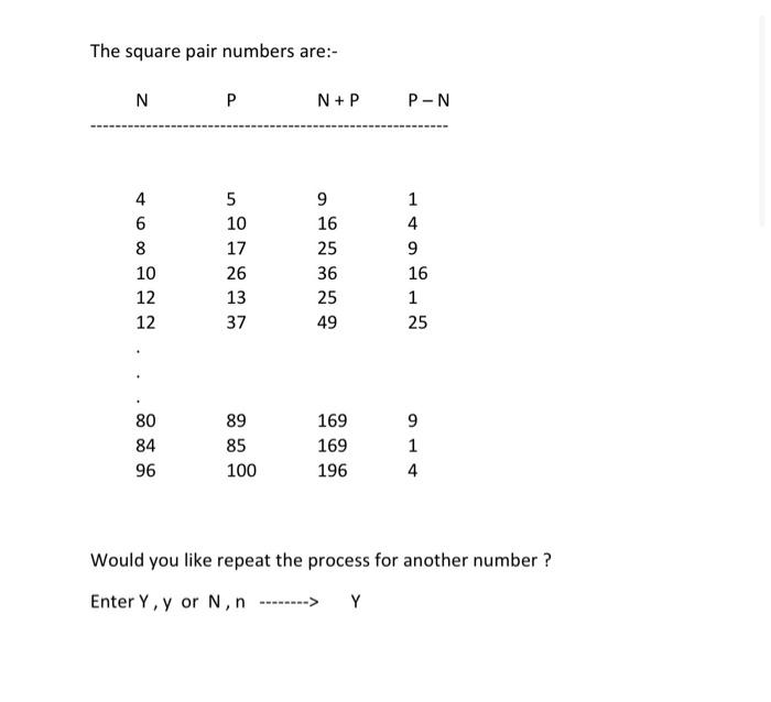 Solved Ite A Python Program That Accepts A Positive Integer 7790