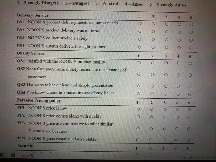 Solved This conceptual framework studies the The Impact of | Chegg.com