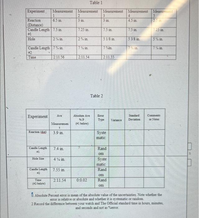 Table 1 Table 2 f. Absolute Percent error is mean of | Chegg.com