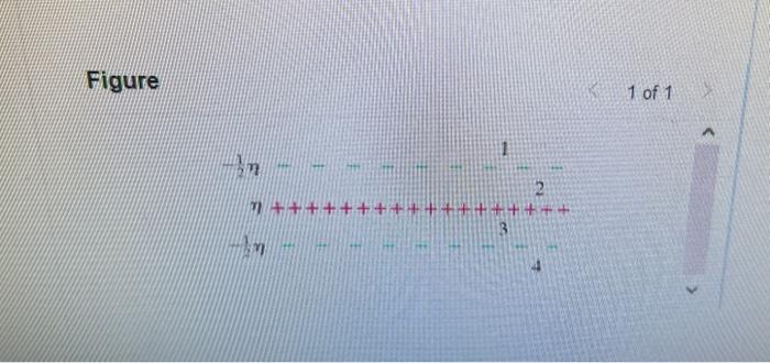 Solved The three parallel planes of charge shown in the | Chegg.com