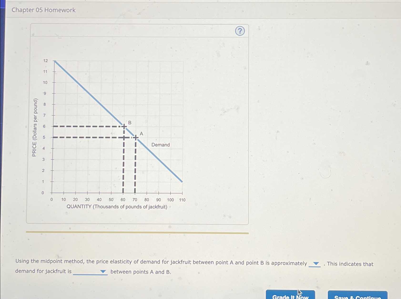Solved Chapter 05 ﻿HomeworkUsing the midpoint method, the | Chegg.com