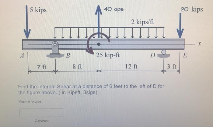 Solved 5 kips 40 kips 20 kips 2 kips/ft X A B 25 kip-ft D E | Chegg.com
