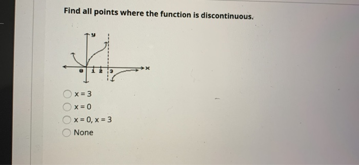 Solved Find all points where the function is discontinuous. | Chegg.com