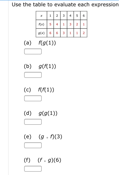 Solved Use the table to evaluate each expression x 1 2 3 4 5 | Chegg.com