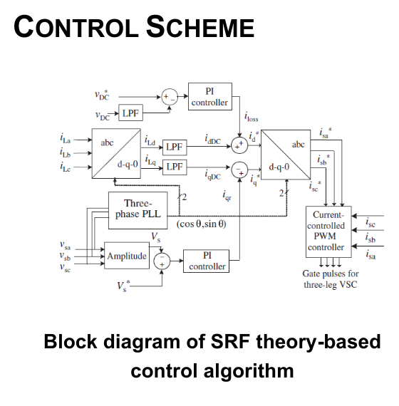 Solved SYSTEM TOPOLOGY AND PARAMETERS Power circuit for an | Chegg.com