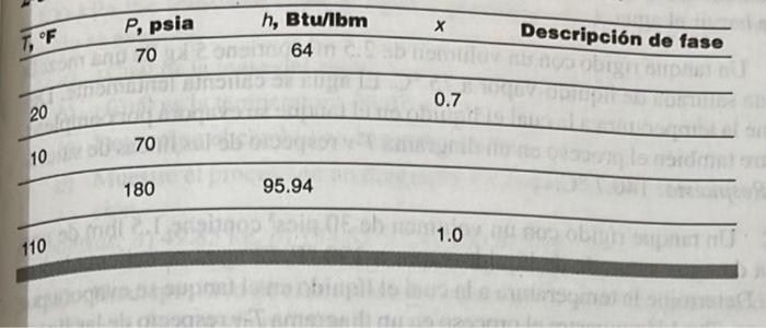 Solved complete the following table for refrigerant 12 | Chegg.com