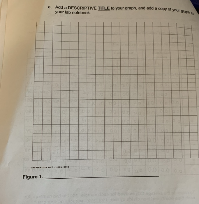 Solved Time (min on experiment. Respirometer 1 Merometer 2 | Chegg.com