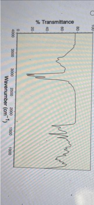 Solved Which of the following IR spectra best match the | Chegg.com Solved Which of the following IR spectra best match the | Chegg.com