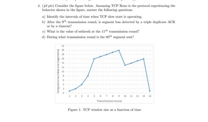 Solved 4 40 Pts Consider The Figure Below Assuming Tcp 