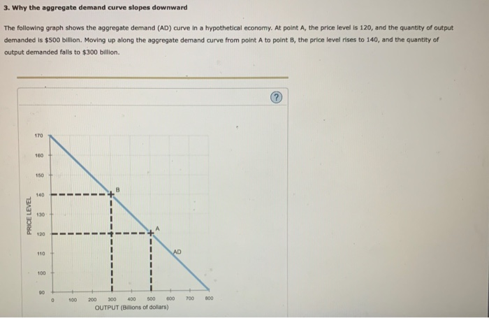 Solved 3. Why the aggregate demand curve slopes downward The | Chegg.com